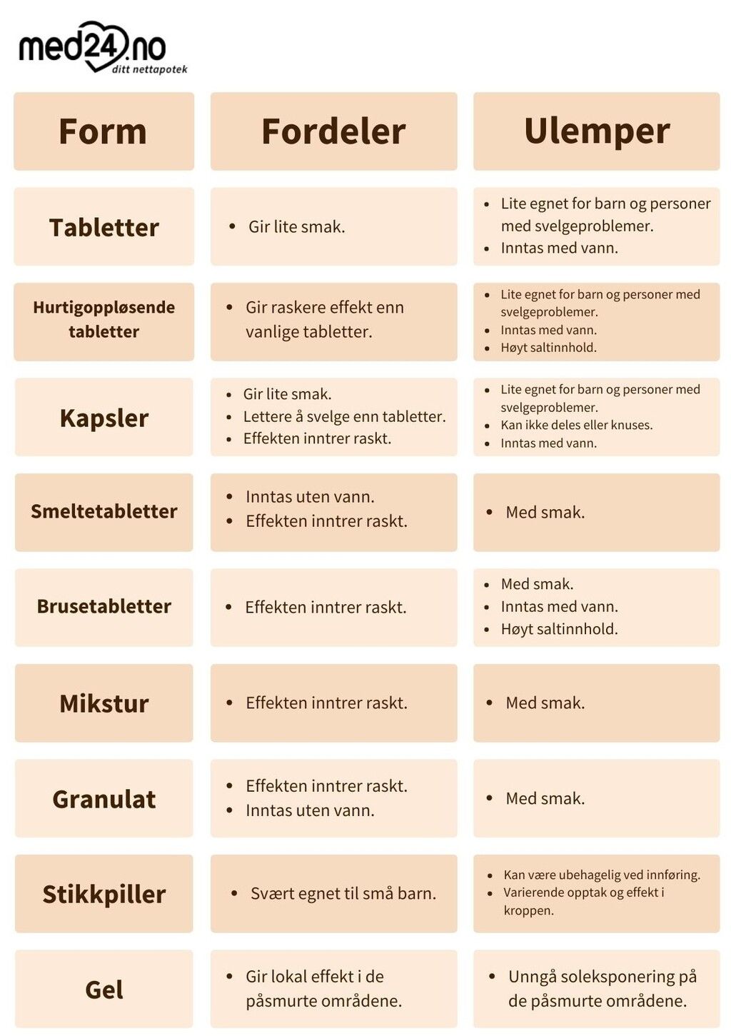 Guide til bruk av reseptfrie smertestillende og febernedsettende ...