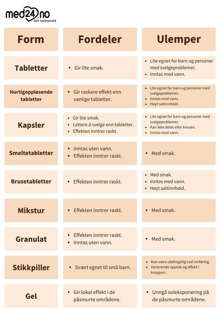 Guide til bruk av reseptfrie smertestillende og febernedsettende ...